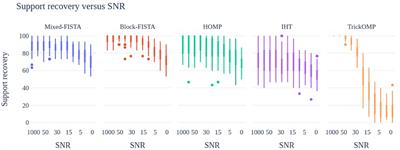 Frontiers | Dictionary-Based Low-Rank Approximations and the Mixed Sparse Coding Problem